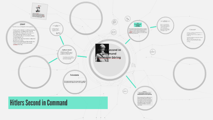 Hitlers Second in Command by kayo williams on Prezi