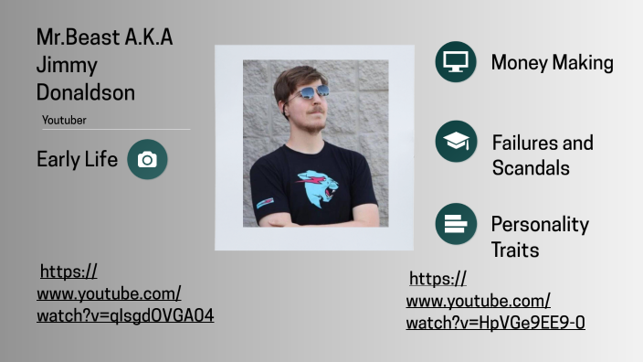 Mr Beast Project by luke coleman on Prezi