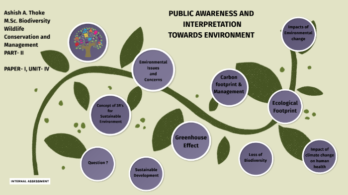 Public Awareness and Interpretation towards Environment by Ashish Thoke ...