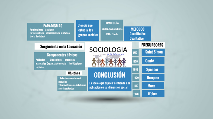 SOCIOLOGIA DE LA EDUCACION by Candy Barreda Almonte on Prezi