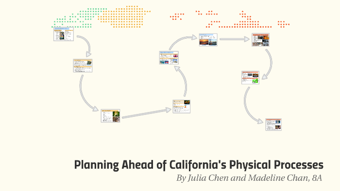Physical Processes by Maddie C. on Prezi