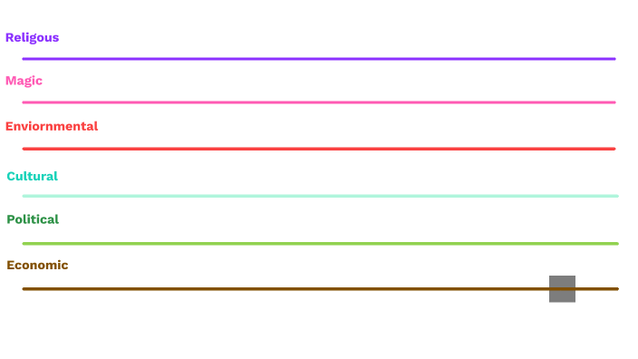 School of Magic Timeline by Christine Amico on Prezi