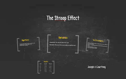 The Stroop Effect by Joseph Anderson on Prezi