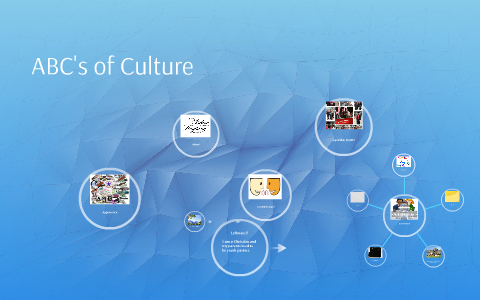 ABC's of Culture by Ariel Villalobos on Prezi