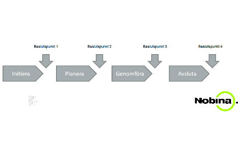 Processmodell by Claes Neuman on Prezi