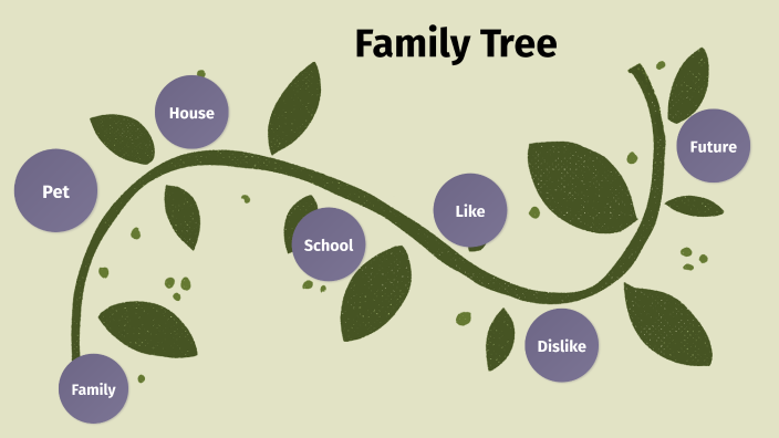 Family Tree by PAYTON HUBERT on Prezi
