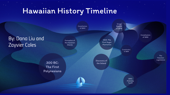 Hawaiian History Timeline by Dana Liu on Prezi