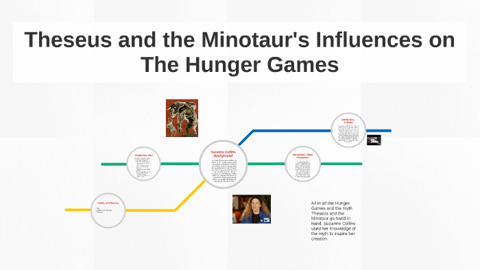 Hunger Games VS Theseus and the Minotaur by Ryan Jeffers on Prezi