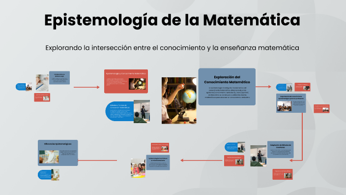 Epistemología de la Matemática by Lucas Isaias Gallo on Prezi