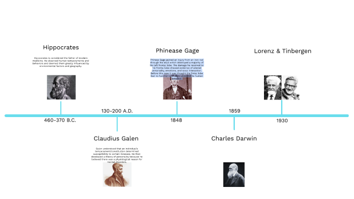 Week 1: Introduction to and History of Behavioral Neuroscience Timeline ...