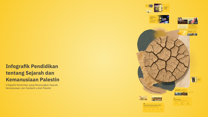 Infografik Pendidikan tentang Sejarah dan Kemanusiaan Palestin by ...