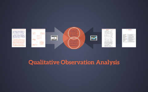 Qualitative Observation Analysis by LIBERTY MIRO on Prezi