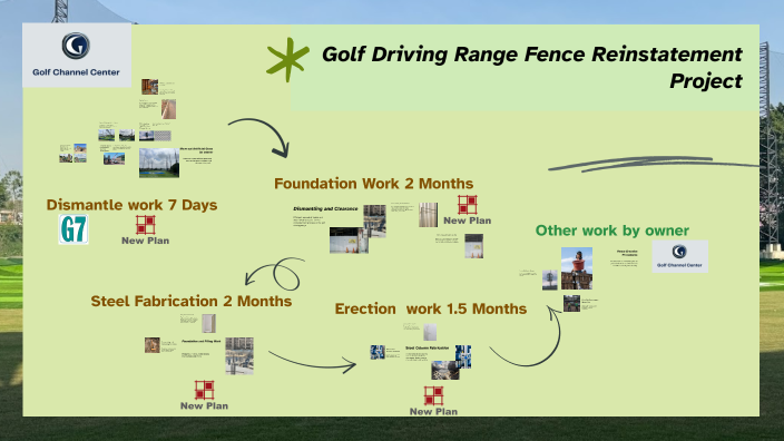 Golf Driving Range Fence Reinstatement by ชัยรัฐ ภัทรเวท on Prezi