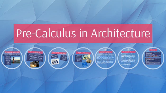 Pre-Calculus in Architecture by Hannah Figg on Prezi