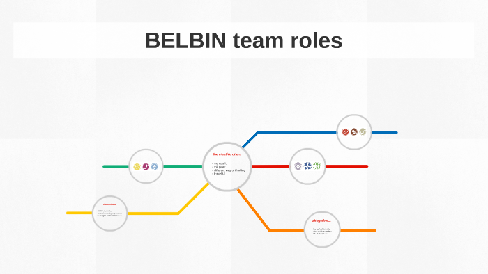 BELBIN team roles by Sophie H on Prezi