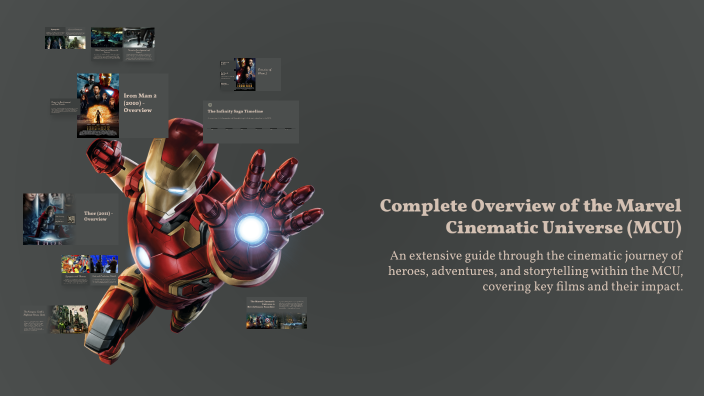Complete Overview of the Marvel Cinematic Universe (MCU) by Bala's ...
