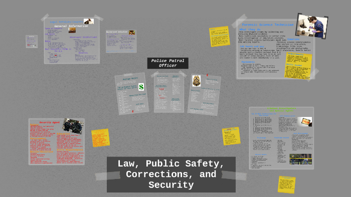 Law, Public Safety, Corrections, and Security by Genesis Torrent on Prezi