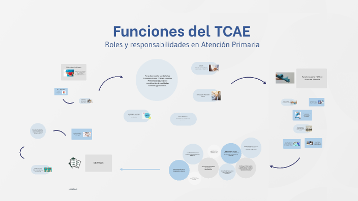 Funciones de la TCAE en Atención Primaria by Cristina Pozo Menéndez on Prezi