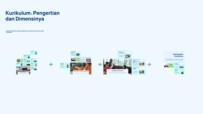 Kurikulum: Pengertian dan Dimensinya by Sinta Mustika Aryanti on Prezi