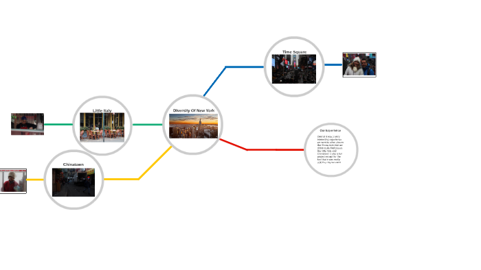 Diversity in New York City by Johan Nolasco on Prezi