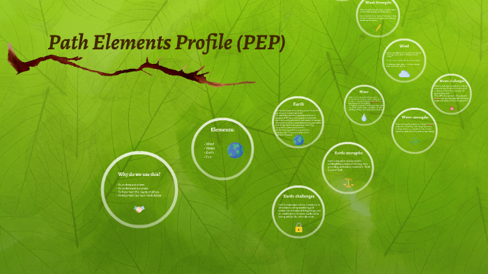 Path Elements Profile (PEP) by Ana Gaby Romo on Prezi