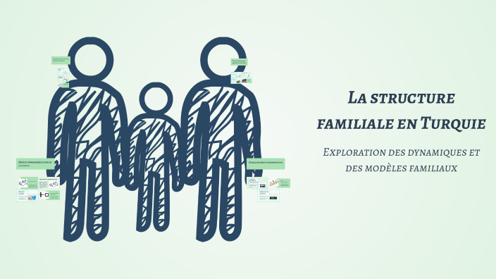 La structure familiale en Turquie by Ecem Özdinçer on Prezi
