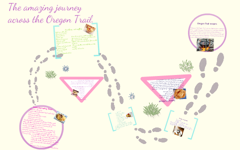 Recipes of the Oregon Trail by Erica Holmes on Prezi