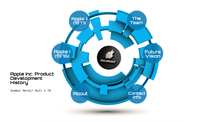 Apple Inc. Product Development History by Student . on Prezi