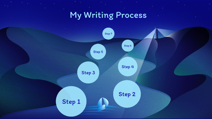 Personal Writing Process by Jayce Garcia on Prezi