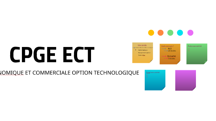 CPGE ECT by kenza bordji on Prezi