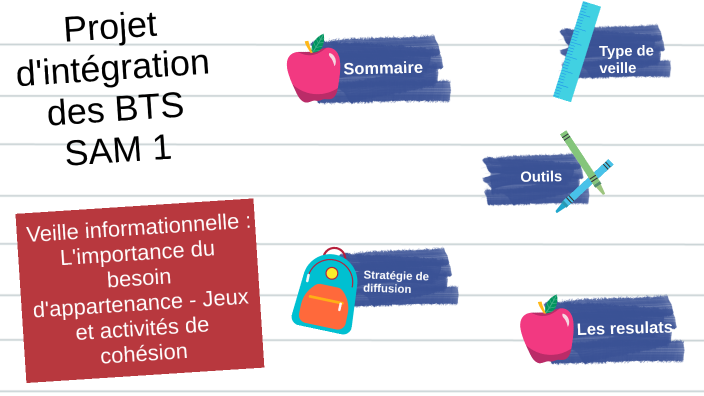 Veille infomationnelle : projet d'intégration by Marie-Sarah kitoko on ...
