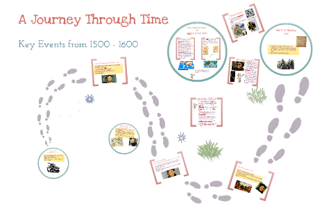 Evolution Unit Research Project by Mitchell Giula on Prezi