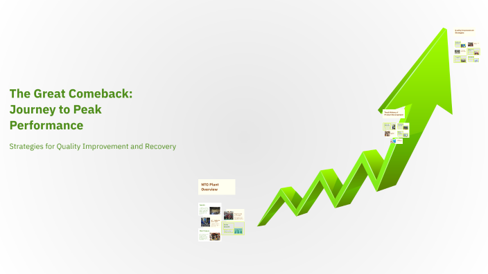 The Great Comeback: Journey to Peak Performance by Aayush Singhal on Prezi