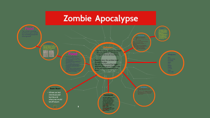 zombie apoc. by andrew zorn on Prezi