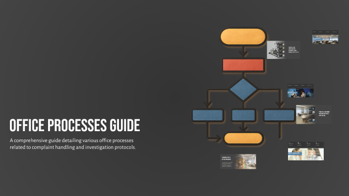 Office Processes Guide by Natalie Spangler on Prezi