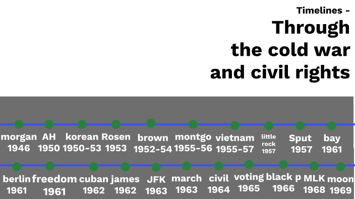 civil rights and cold war by lillie hebert on Prezi