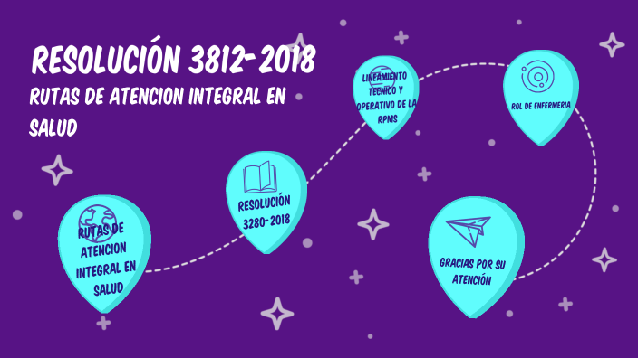 Resolución 3280 del 2018 by Maira alejandra Beleño on Prezi