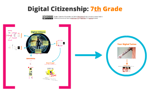 Digital Citizenship - 7th Grade by Caitlin Cahill on Prezi