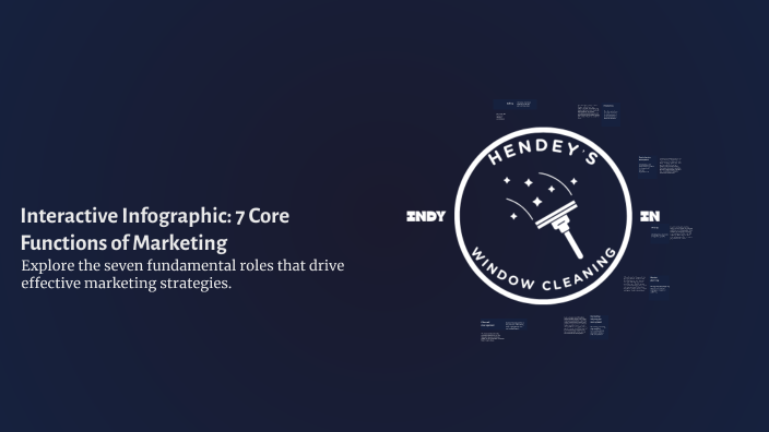 Interactive Infographic: 7 Core Functions of Marketing by Carson Hendey ...