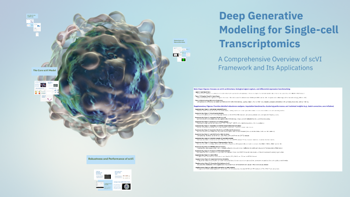 Deep Generative Modeling for Single-cell Transcriptomics by Code Spher3 on Prezi