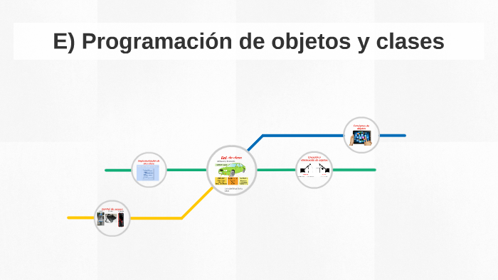 Programación de objetos y clases by Ismael Caamal on Prezi