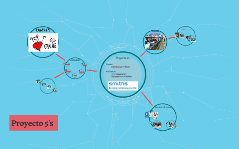 Proyecto 5's by Genna C Hd on Prezi