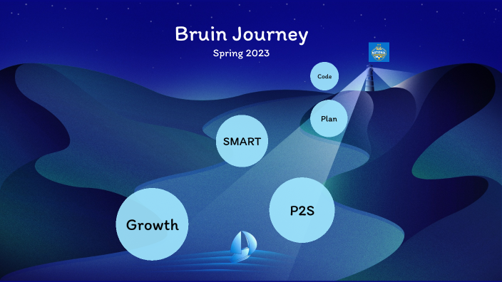 Goal Setting by Molly Poletto on Prezi
