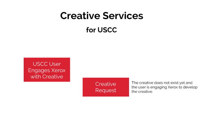 kdkdkdkd by Robert Jackson on Prezi