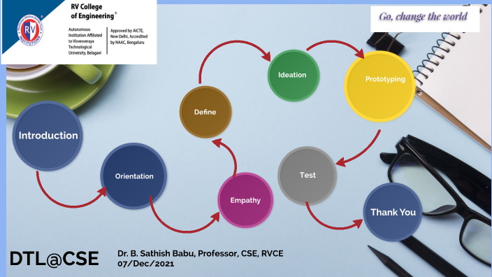 Design thinking Lab at CSE by SATHISH BABU on Prezi