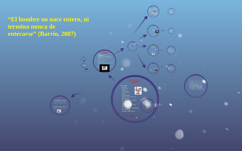 EL HOMBRE, SER EDUCABLE by gloria caballero on Prezi