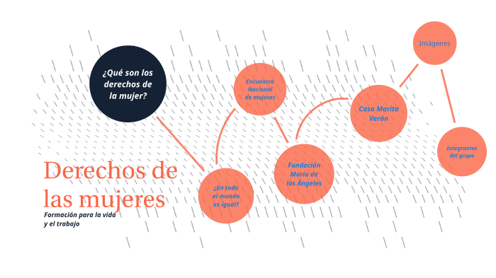 Derechos de la mujer by Celeste Valenzuela on Prezi