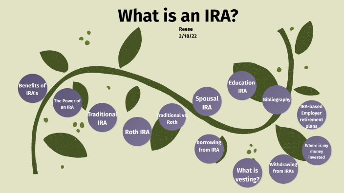 What is an IRA? by Reese Graven on Prezi