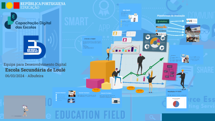 Digital Development Team Presentation by Afonso Santos on Prezi