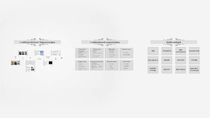 A rádió Magyarországon by Zsófia Fodor